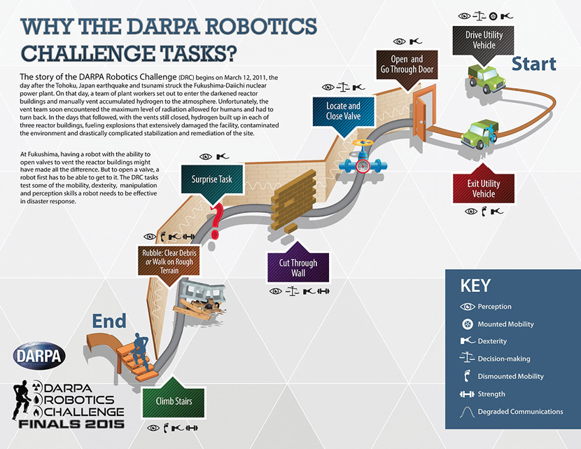 DARPA Challenge Lessons Feed New Projects - Inside Autonomous Vehicles
