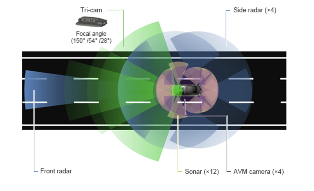 Nissan ProPILOT Enables Hands-Off Highway Cruising - Inside Autonomous ...