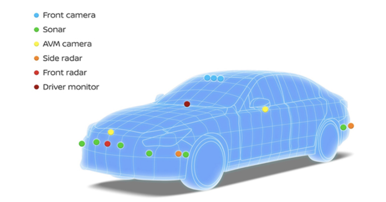 Nissan ProPILOT Enables Hands-Off Highway Cruising - Inside Autonomous ...