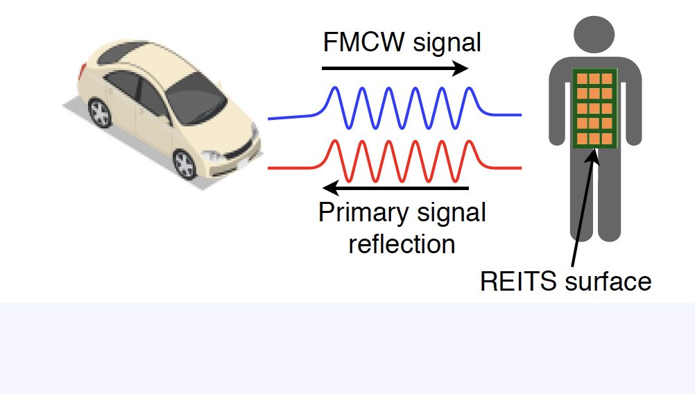 Radar-reflective Wristbands to Help Driverless Cars Detect Pedestrians ...
