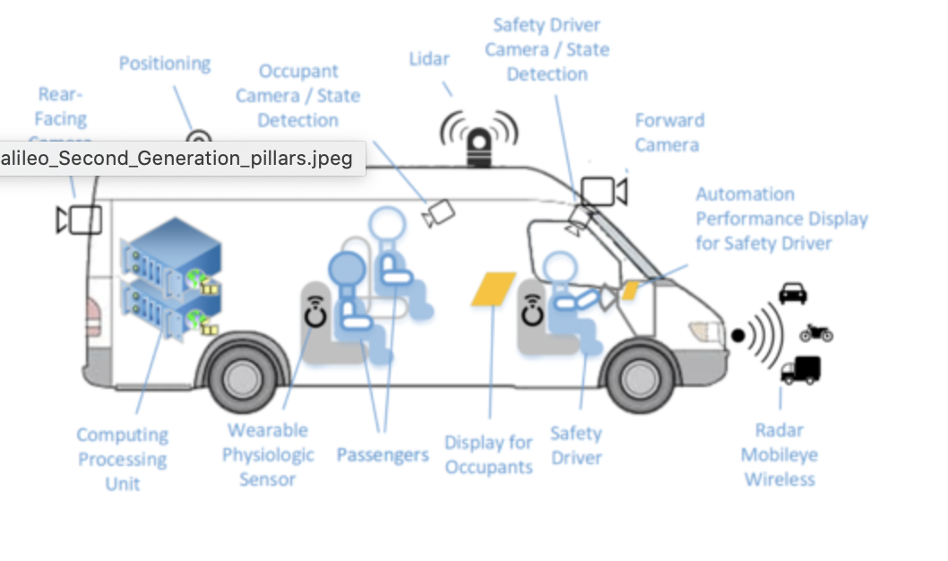 Going Up the Country in a Driverless Shuttle - Inside Autonomous Vehicles