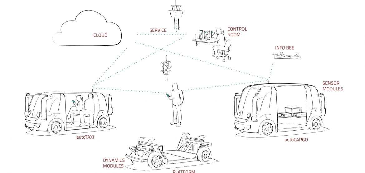 Driverless Delivery Truck to Navigate Cities with a UAV Buddy - Inside ...