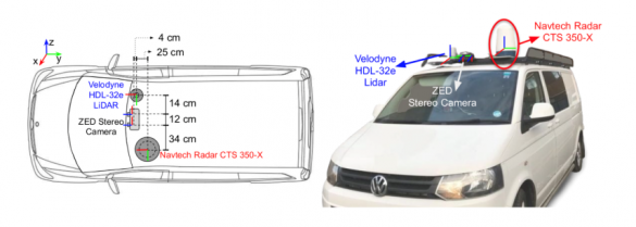 Bad Weather Data Could Help Autonomous Vehicles See - Inside Autonomous ...
