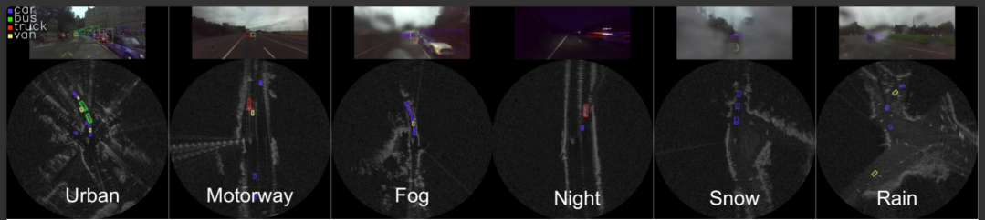 Bad Weather Data Could Help Autonomous Vehicles See - Inside Autonomous ...