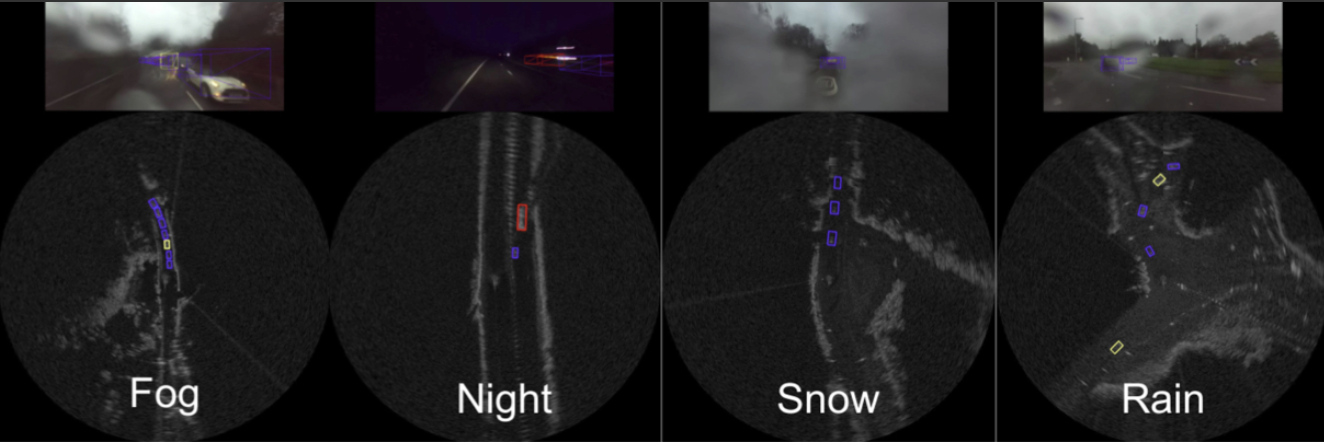 Bad Weather Data Could Help Autonomous Vehicles See - Inside Autonomous ...