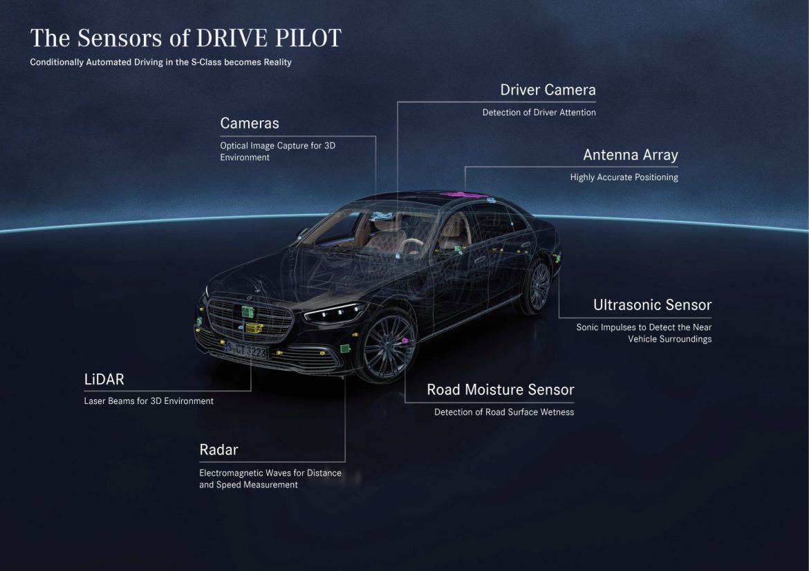Mercedes-Benz offers first certified Level 3 automated driving option ...