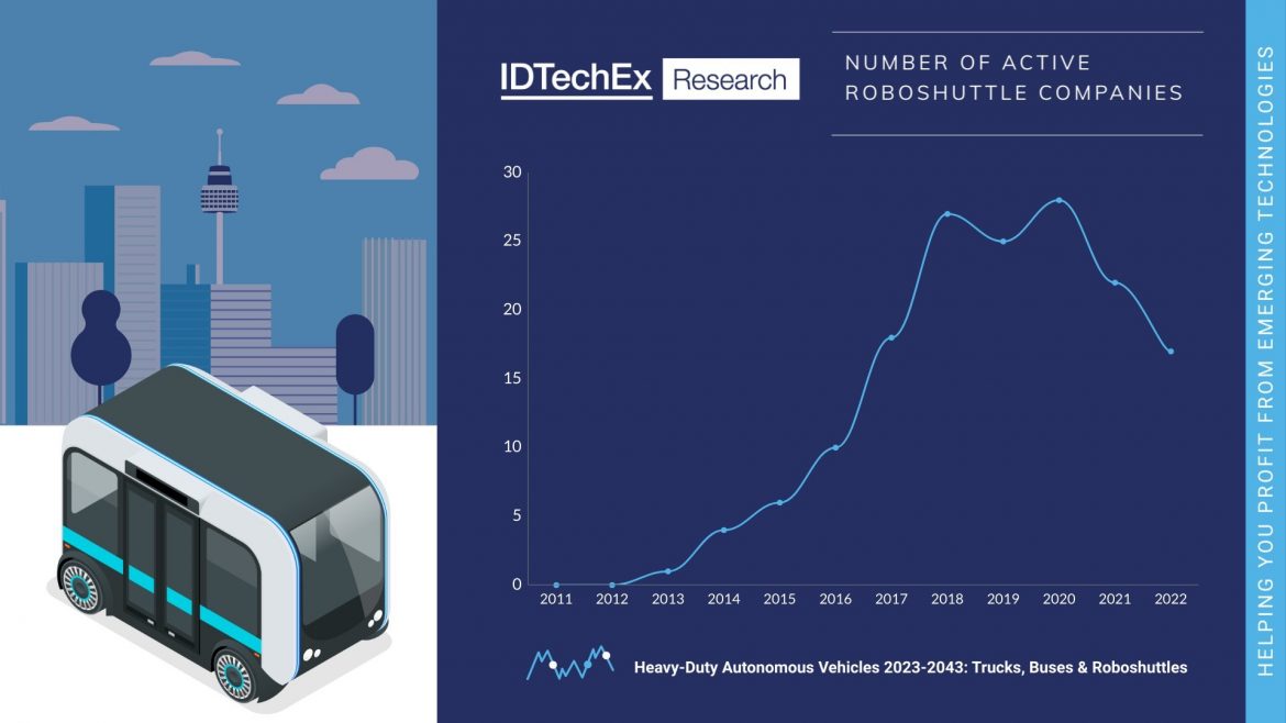 Roboshuttles face major challenges to deployment - Inside Autonomous ...