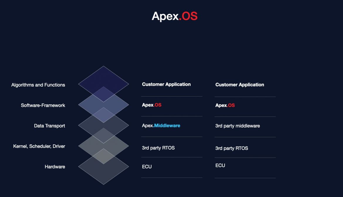 Autonomous trucking pulling ahead - Inside Autonomous Vehicles