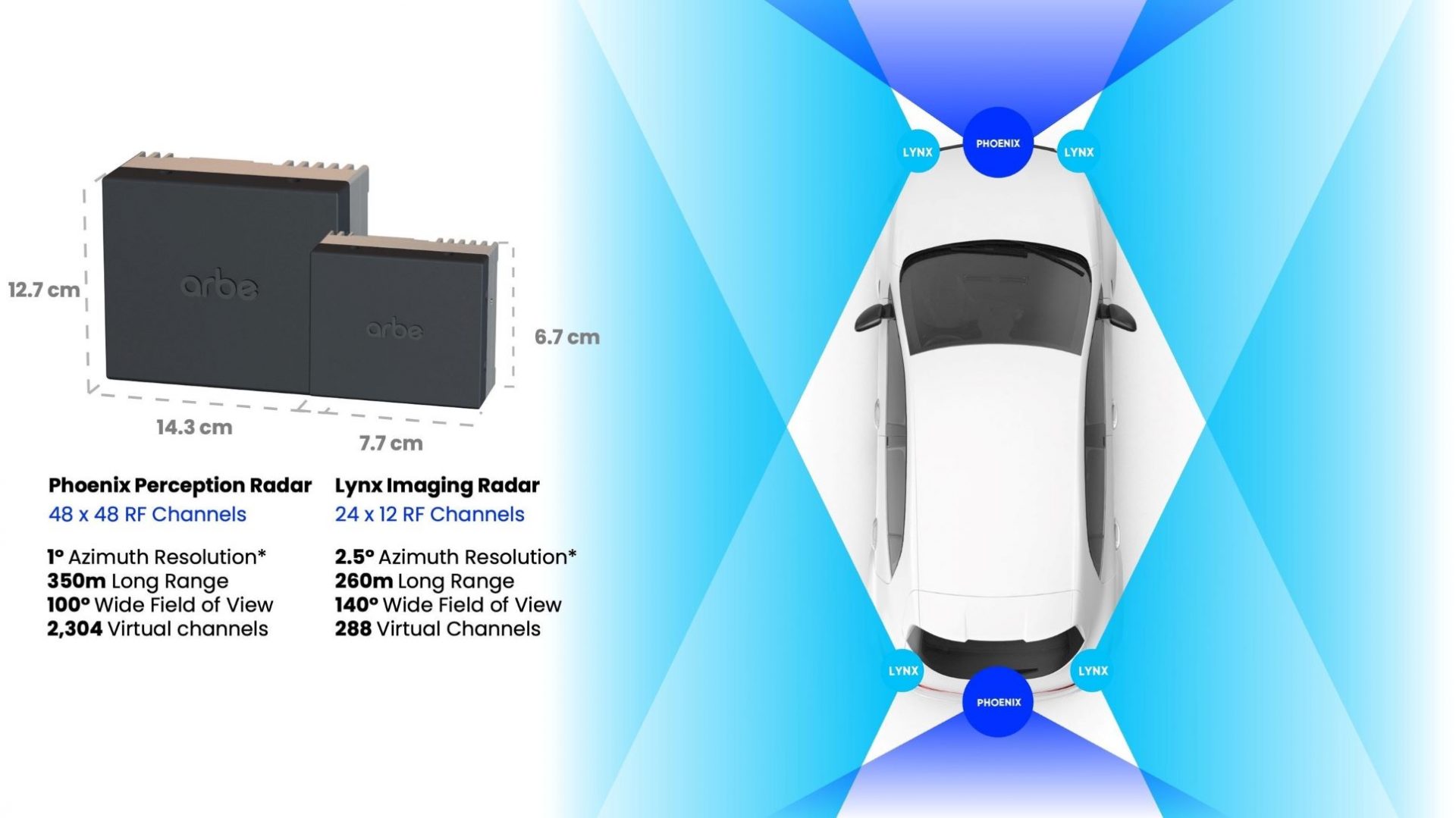 Arbe introduces ’industry’s first’ 360° radar-based perception solution ...