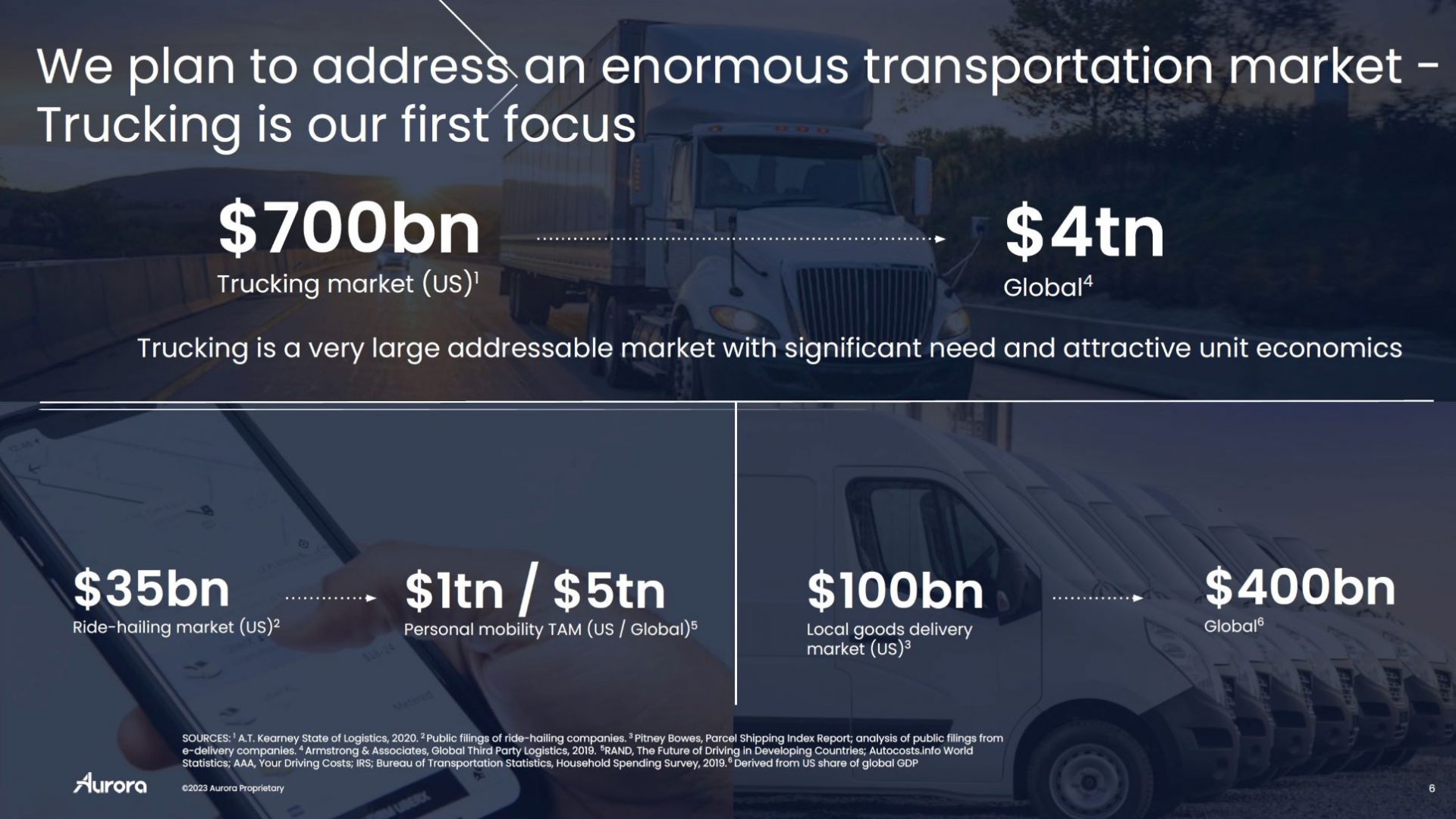 Aurora nears feature-complete autonomy milestone - Inside Autonomous ...
