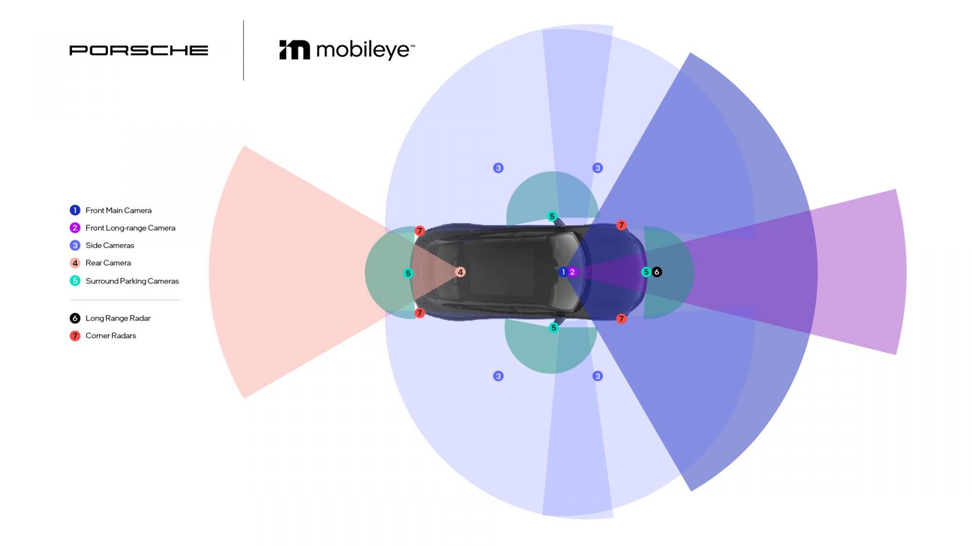 Mobileye and Porsche collaborate on SuperVision - Inside Autonomous ...