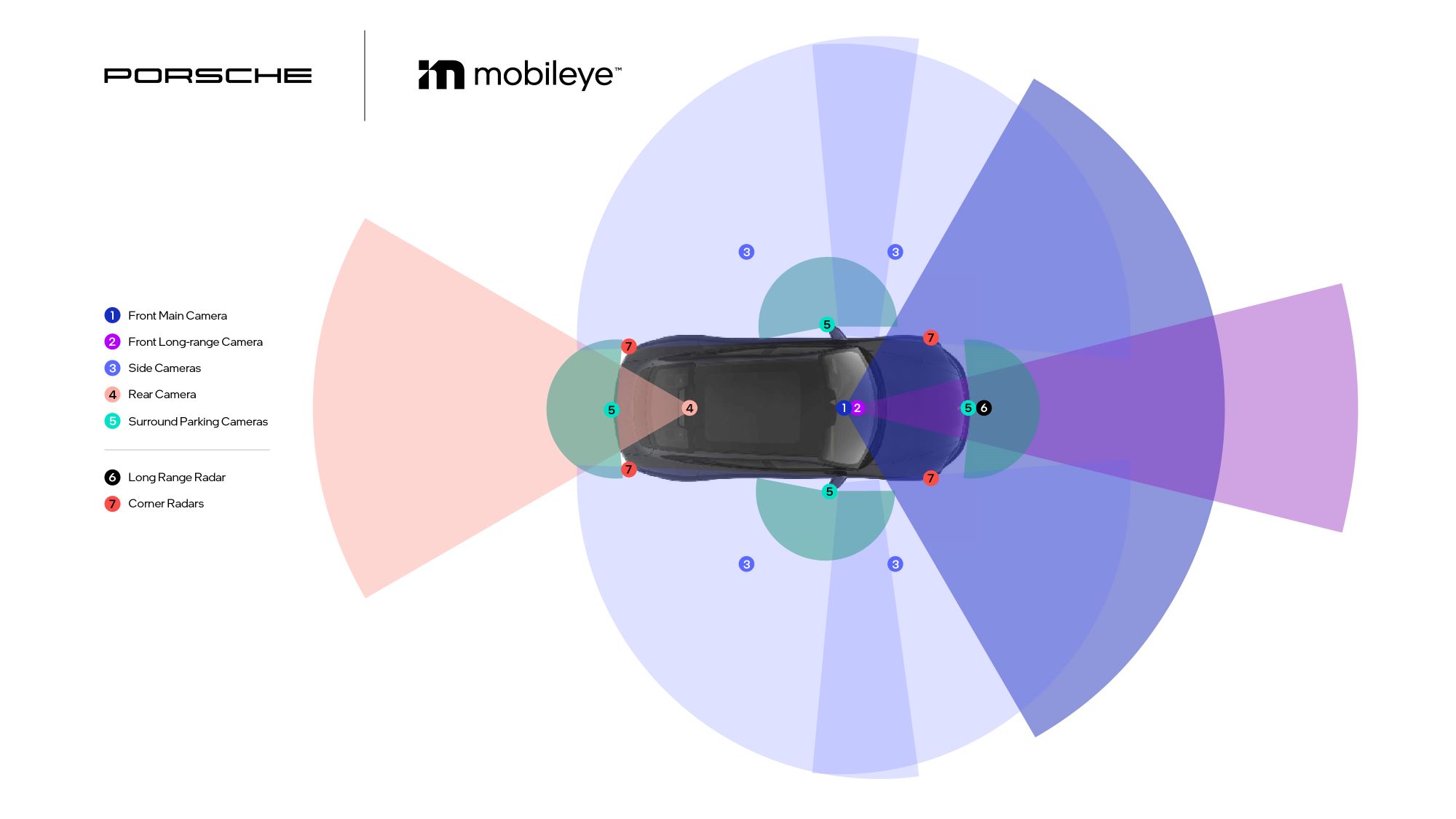 Mobileye and Porsche collaborate on SuperVision - Inside Autonomous ...