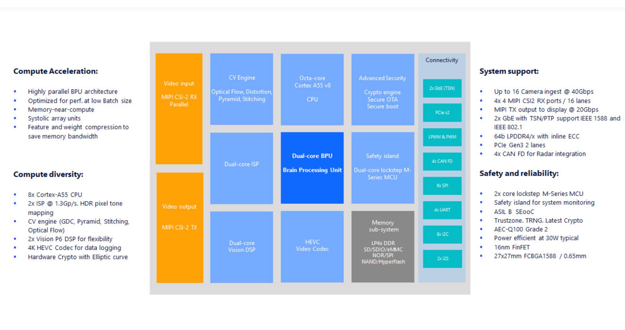 Horizon and Wind River partner to advance automated driving solutions ...