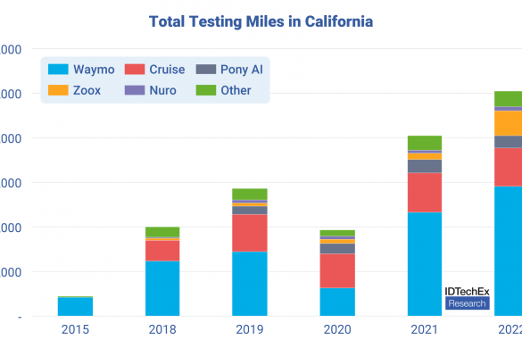 Apple to Test Autonomous Vehicles in California - Inside Autonomous ...
